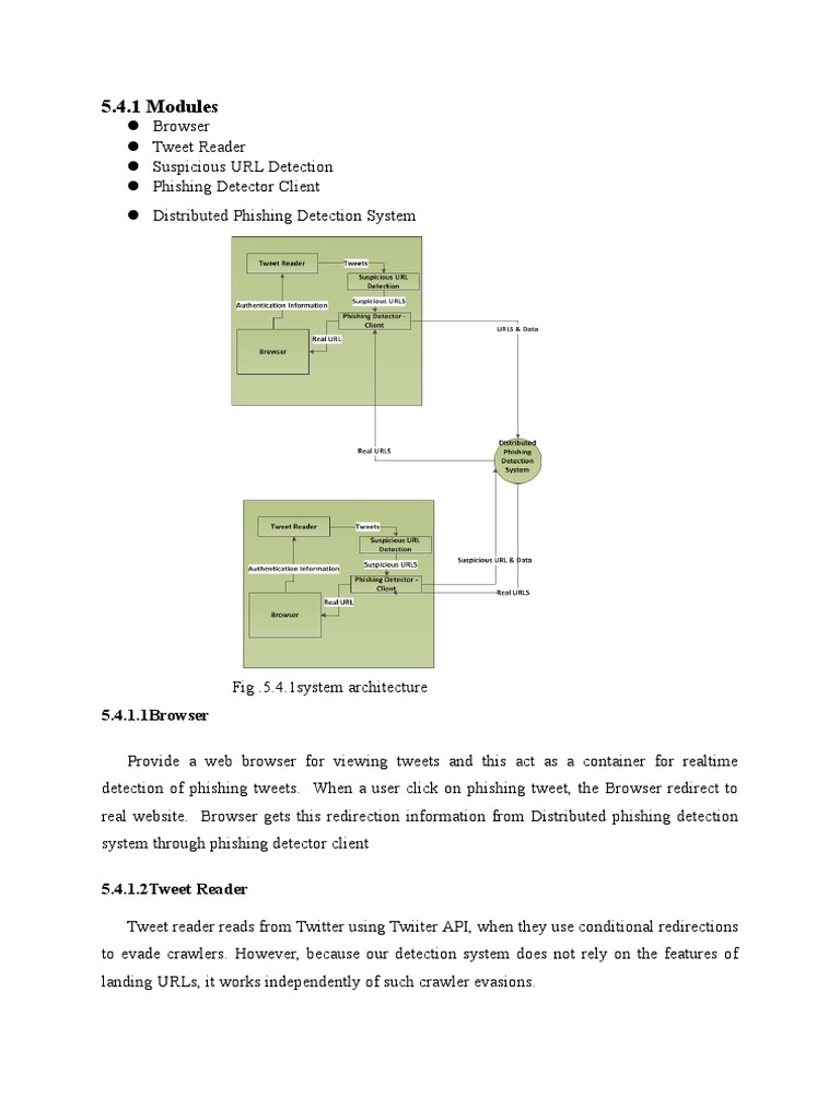 Detecting Phishing URLs on Twitter | PDF | Twitter | Phishing