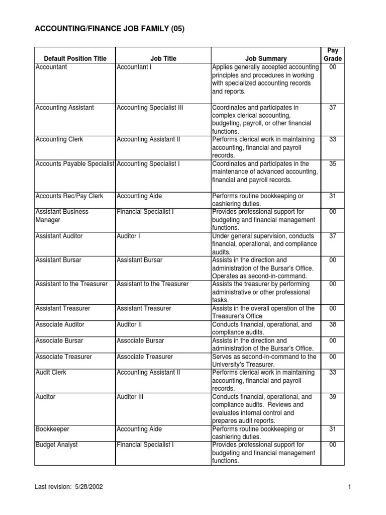 Accounting/Finance Job Family (05) : Default Position Title Job Title ...