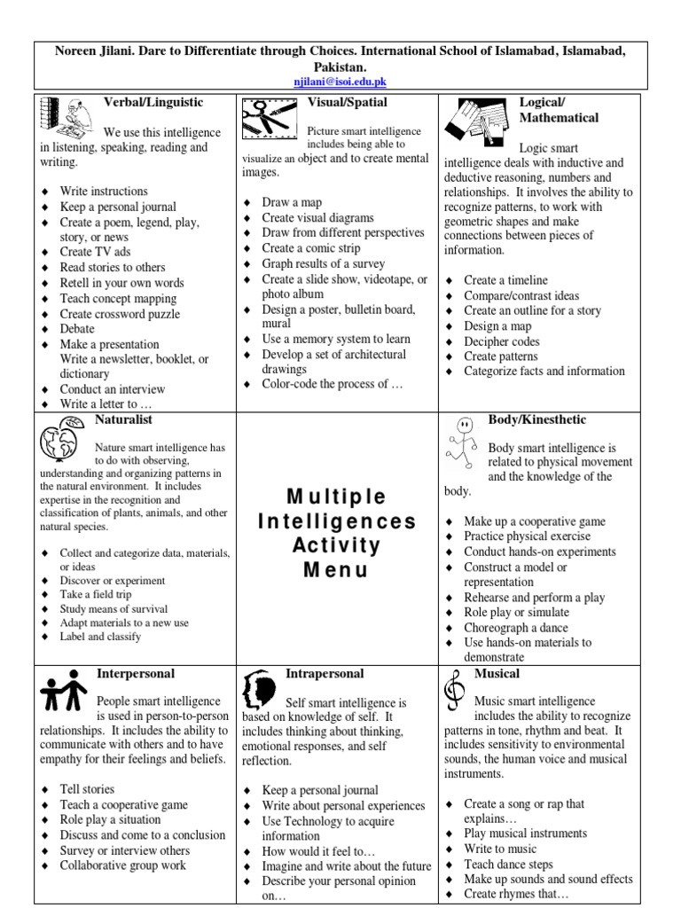 Multiple Intelligences Activities PDF | PDF | Intelligence | Reading ...