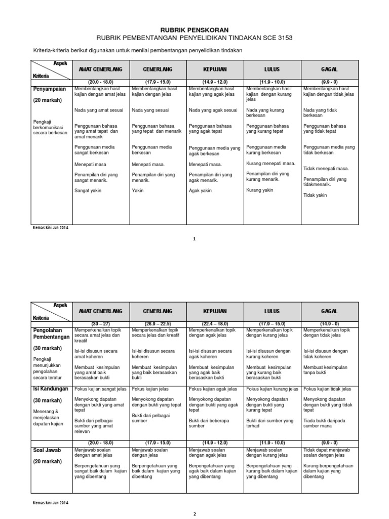 Rubrik Pembentangan TESIS | PDF