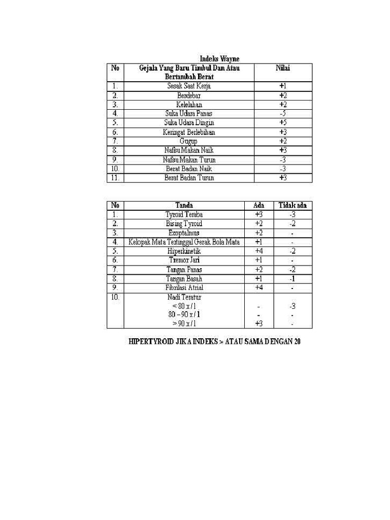 Indeks Wayne & New Castle | PDF
