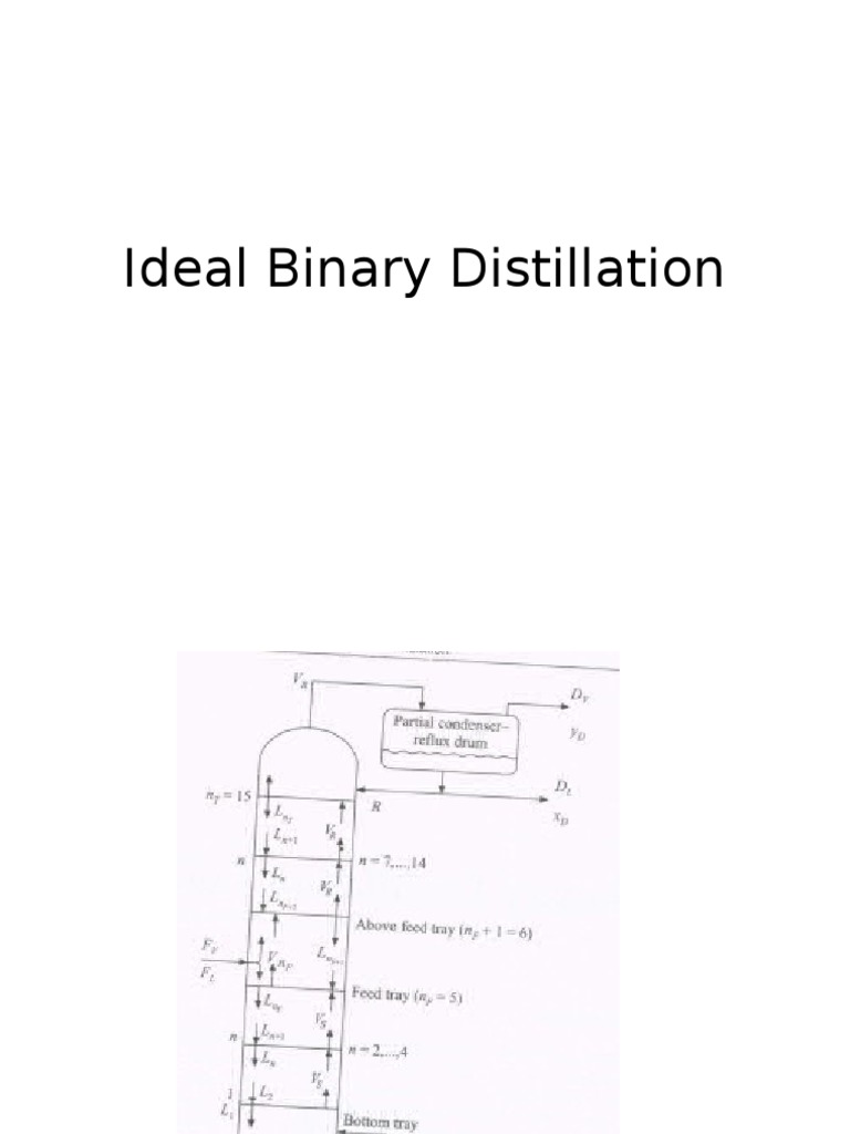 Ideal Binary Distillation | PDF | Teaching Methods & Materials | Computers