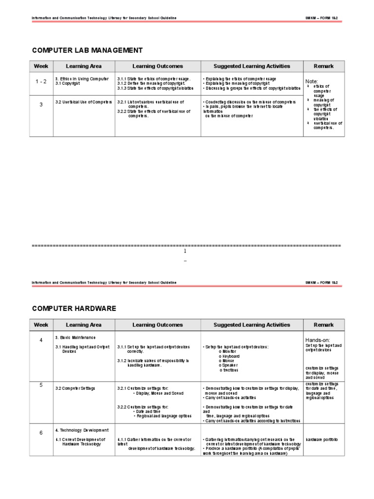 Computer Lab Management: Week Learning Area Learning Outcomes Suggested Learning Activities ...