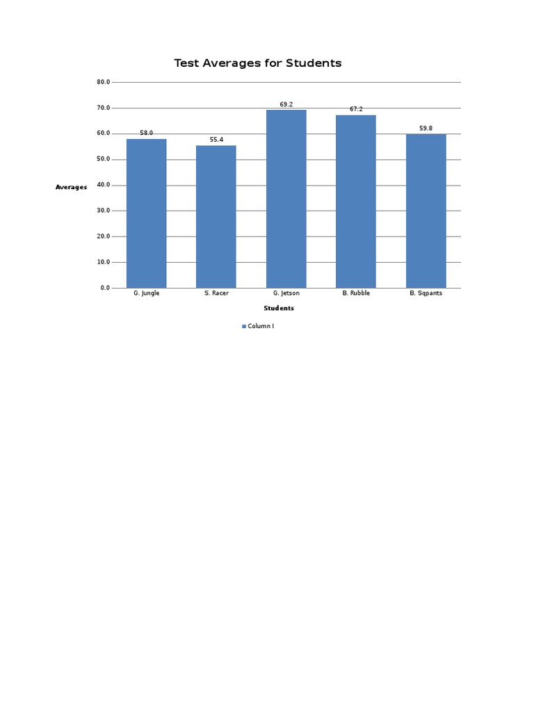 Student Exam Averages Report | PDF | Science & Mathematics