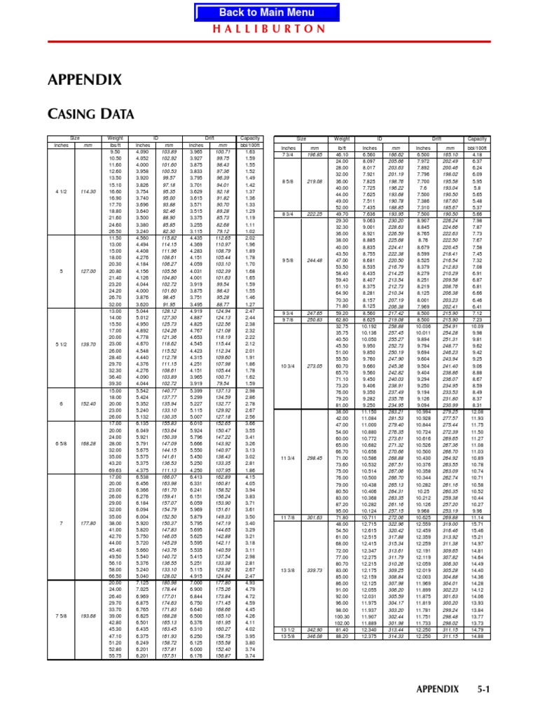 Tubing Table Halliburton | Caballo de fuerza | Unidades de medida | Free 30-day Trial | Scribd