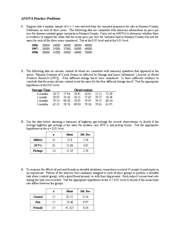 Anova Solution | Statistical Hypothesis Testing | P Value