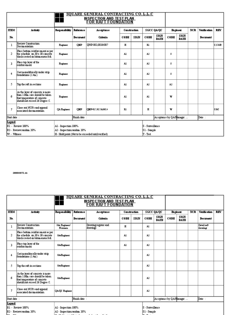 Raft Foundation | PDF