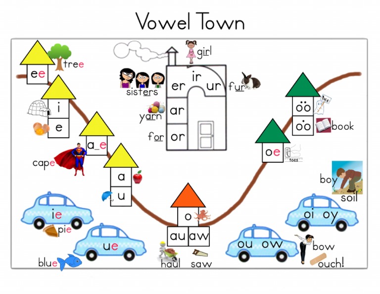 Vowel Town | PDF