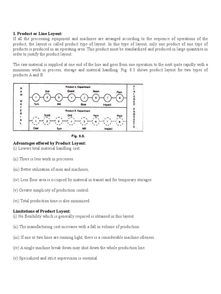 Types of Layouts | PDF | Industries | Production And Manufacturing