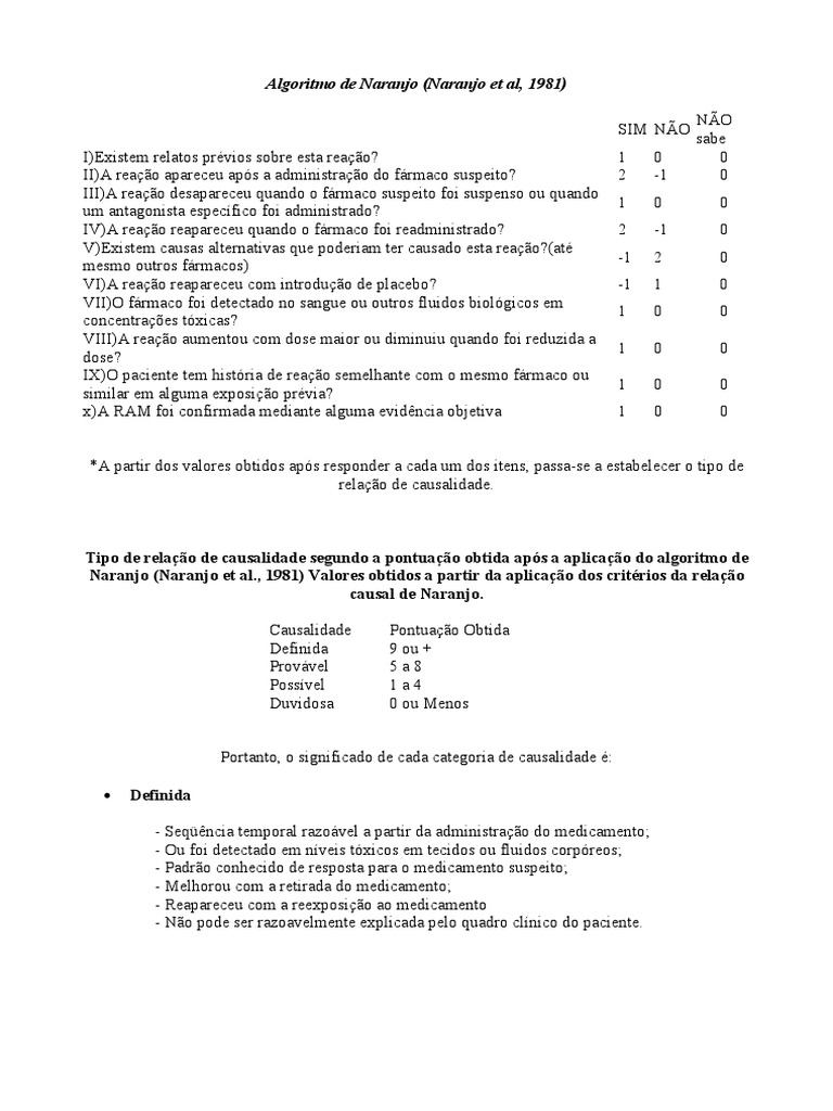 Algoritmo de Naranjo para avaliar a probabilidade de relação causal ...