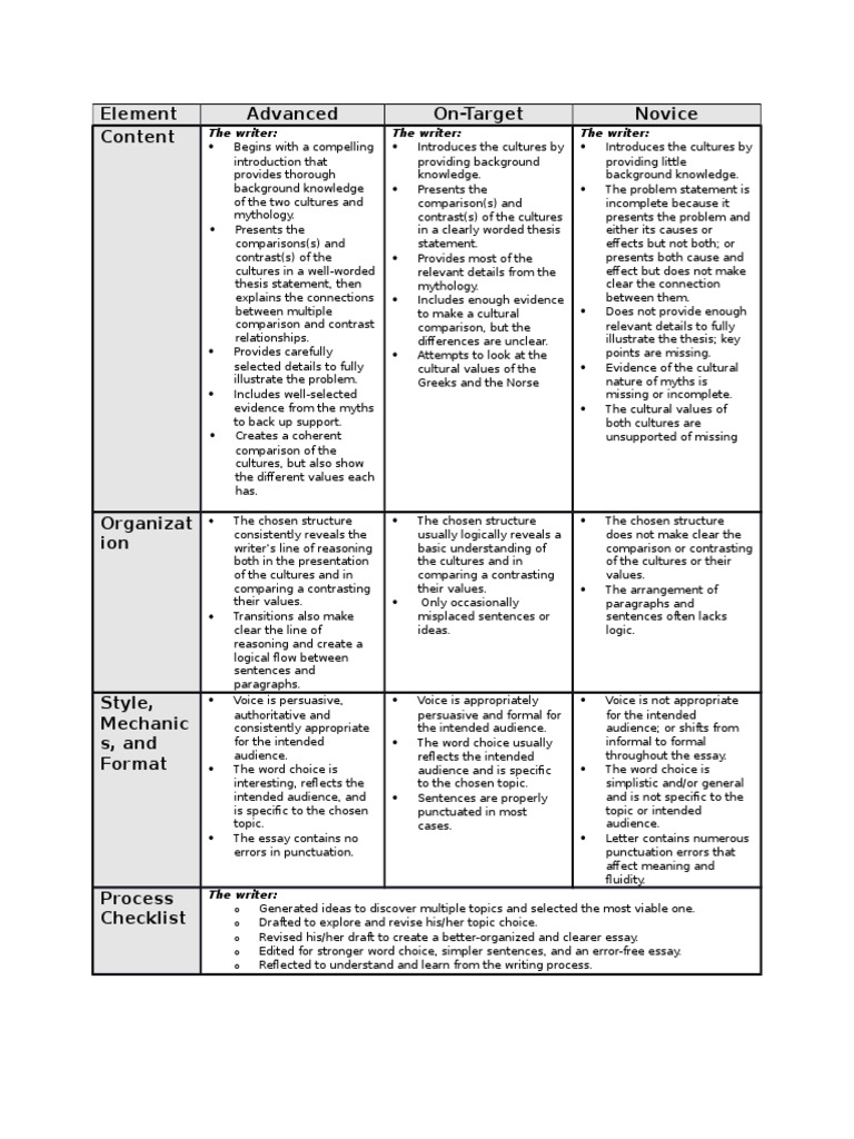 Letter of Complaint Rubric | PDF | Mythology | Paragraph