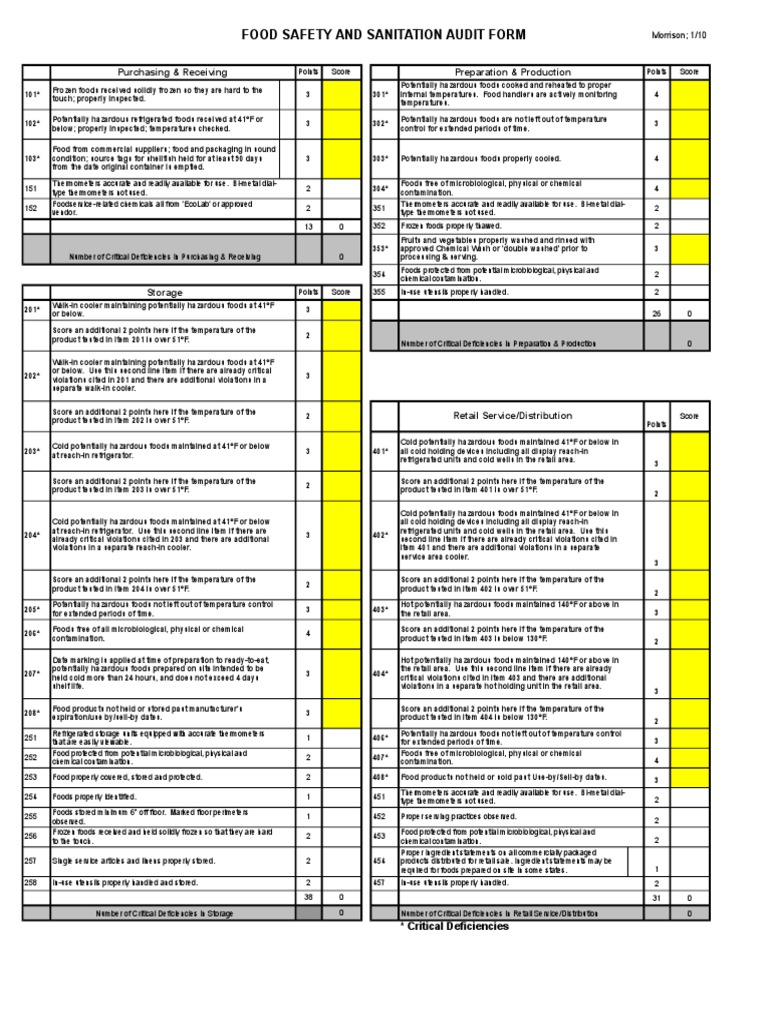 Food Safety Audit Checklist | PDF | Shelf Life | Foods