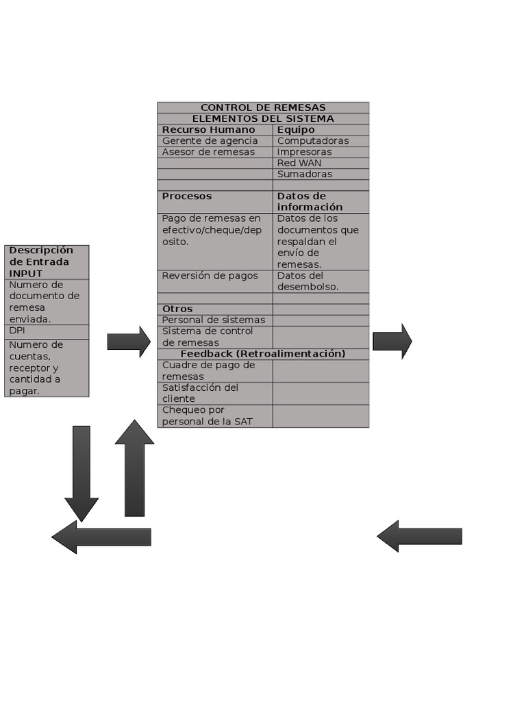Modelos IPO | PDF | Bancos | Contabilidad