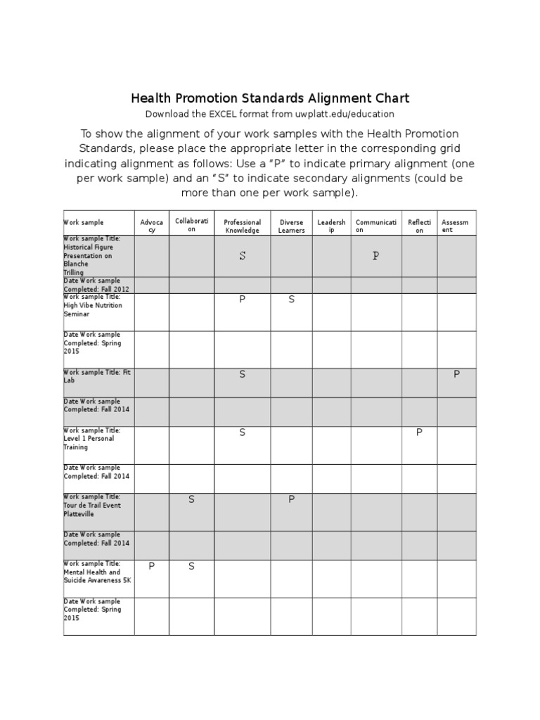 Health Promotion Standards Chart | PDF