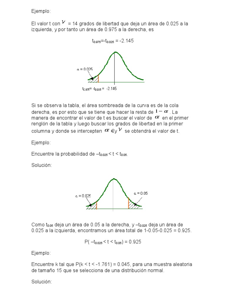 Ejercicios de Distribucion T Student | Muestreo (Estadísticas) | Distribución de probabilidad