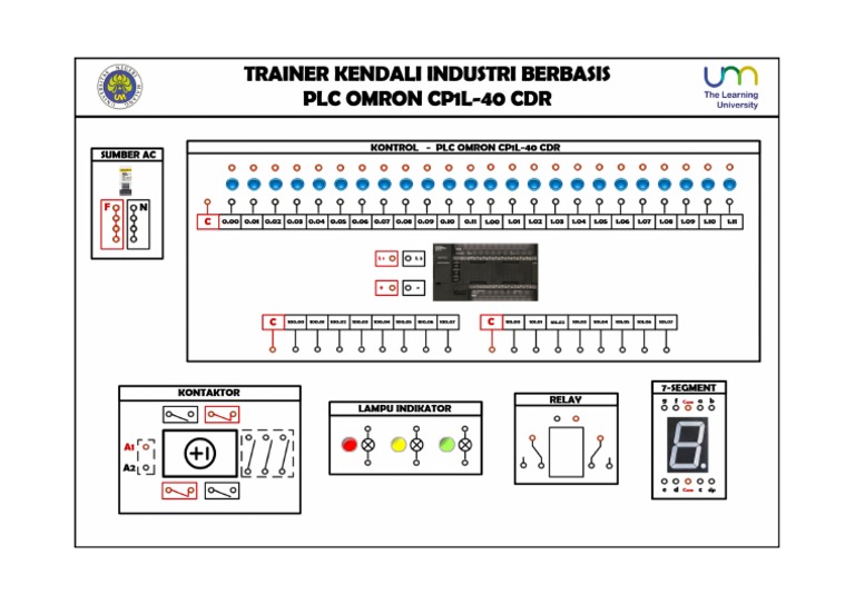 Contoh Desain Trainer PLC