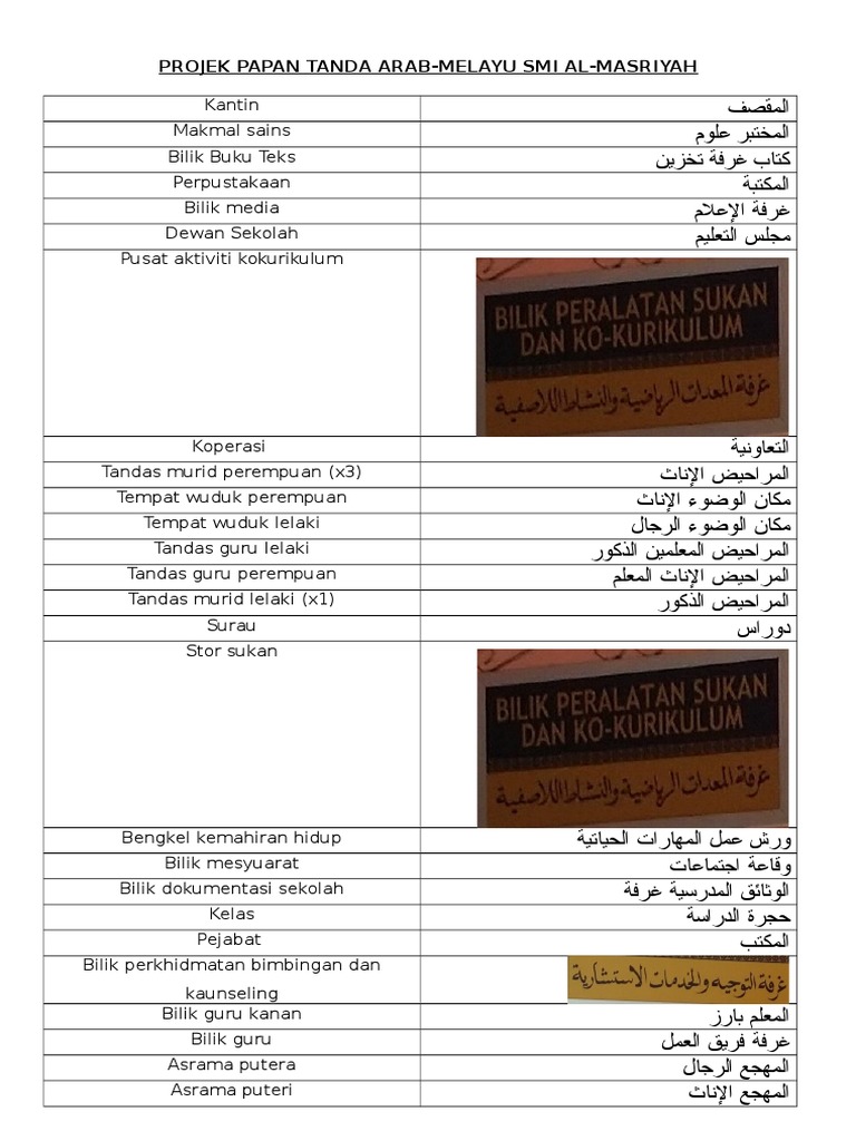 Projek Papan Tanda Arab | PDF
