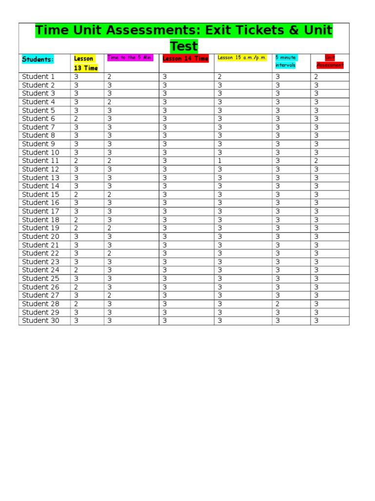 Time Unit Assessments | PDF