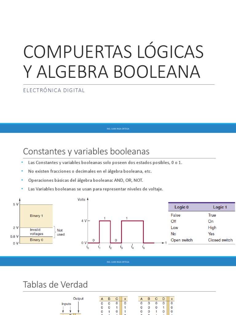 1. Compuertas Lógicas y Algebra Booleana