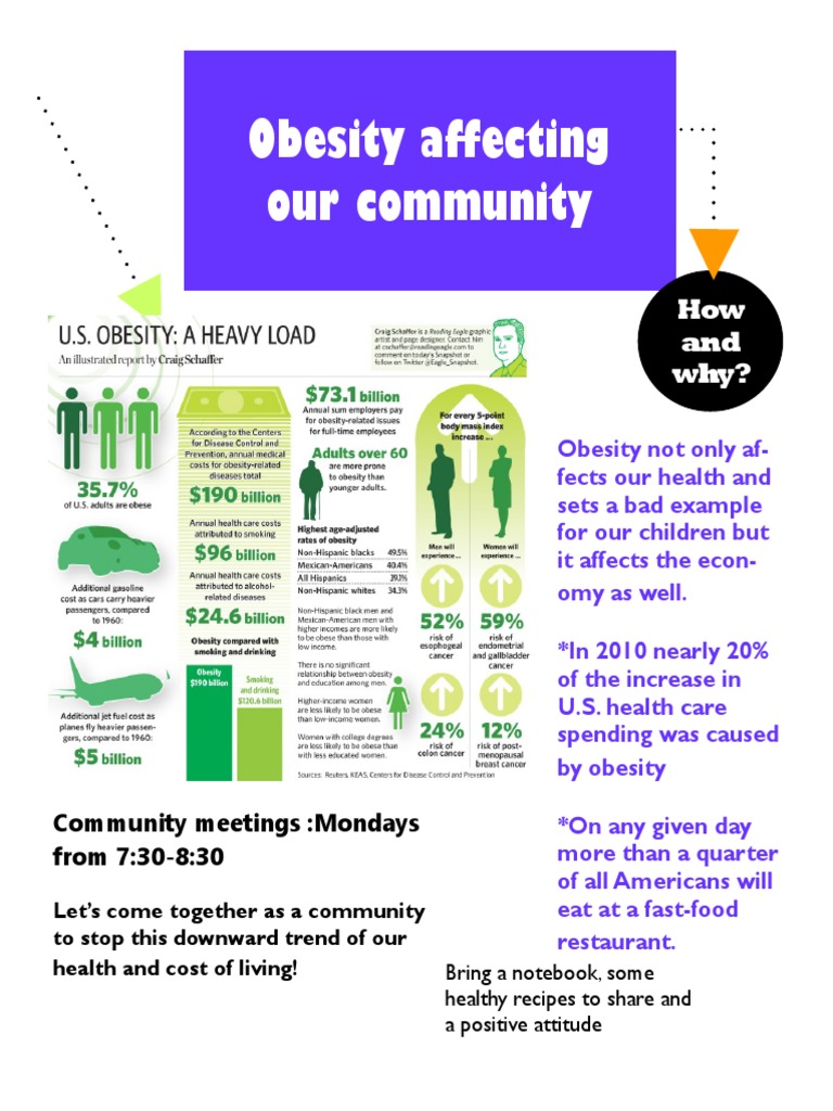 Community Action Against Obesity | PDF