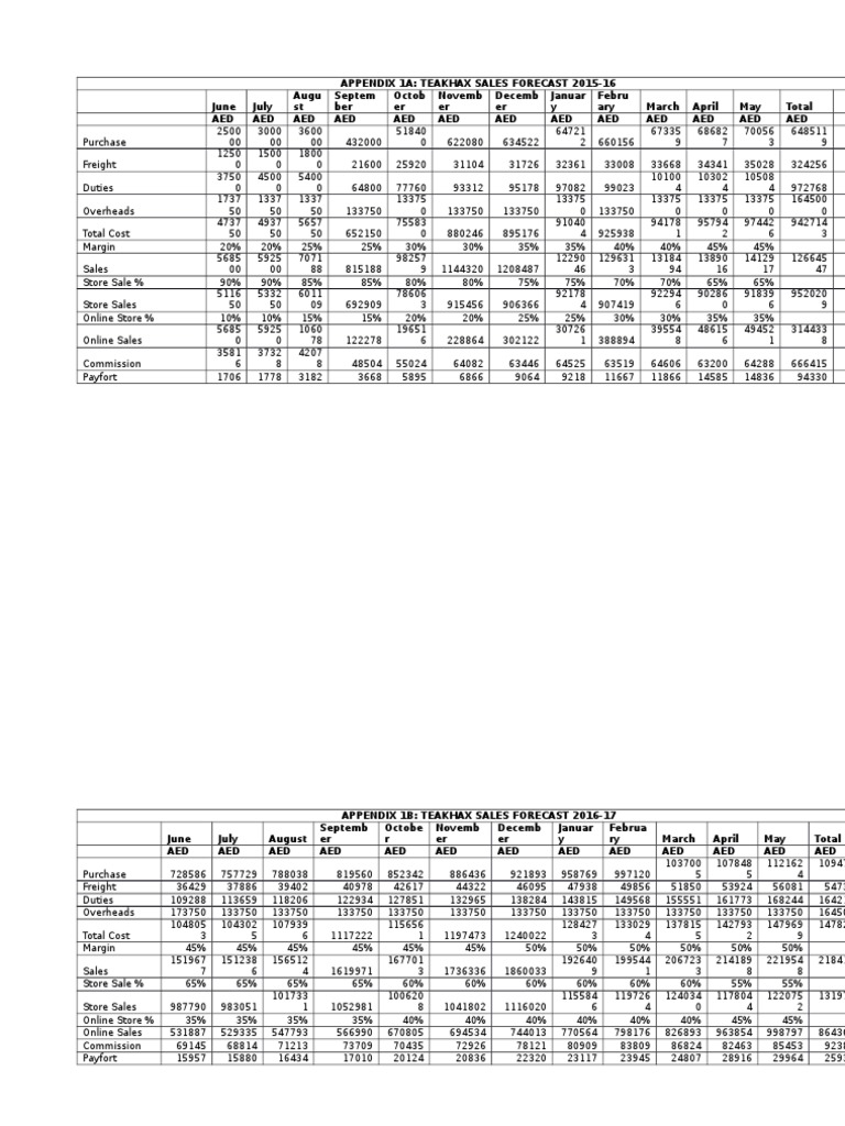 Appendix 1a | PDF | Fee | Payments