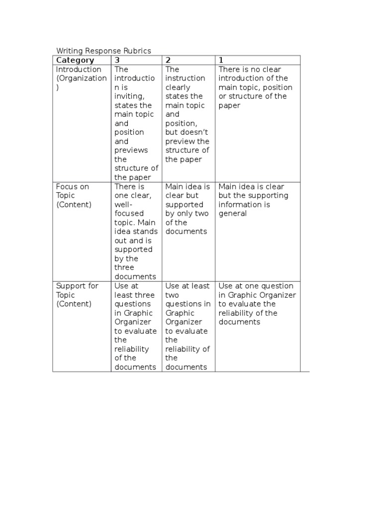 Writing Response Rubrics Guide | PDF