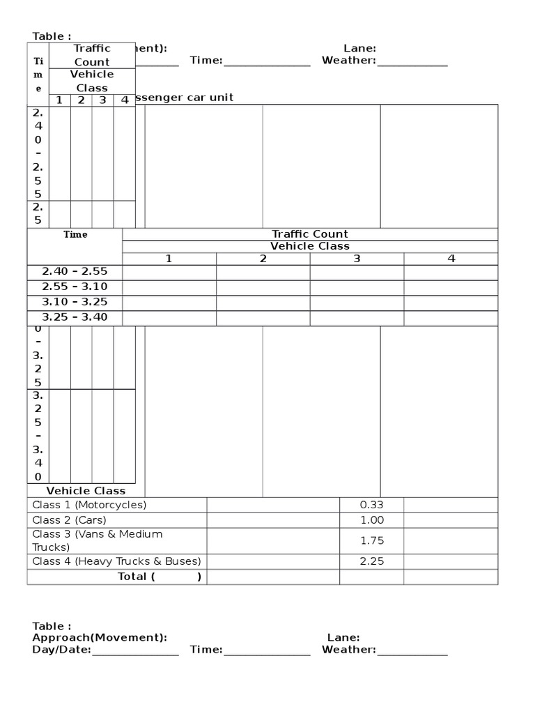 Traffic Volume and Vehicle Classification Data | PDF