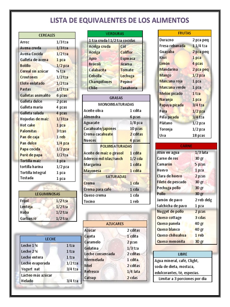 Lista de Equivalentes