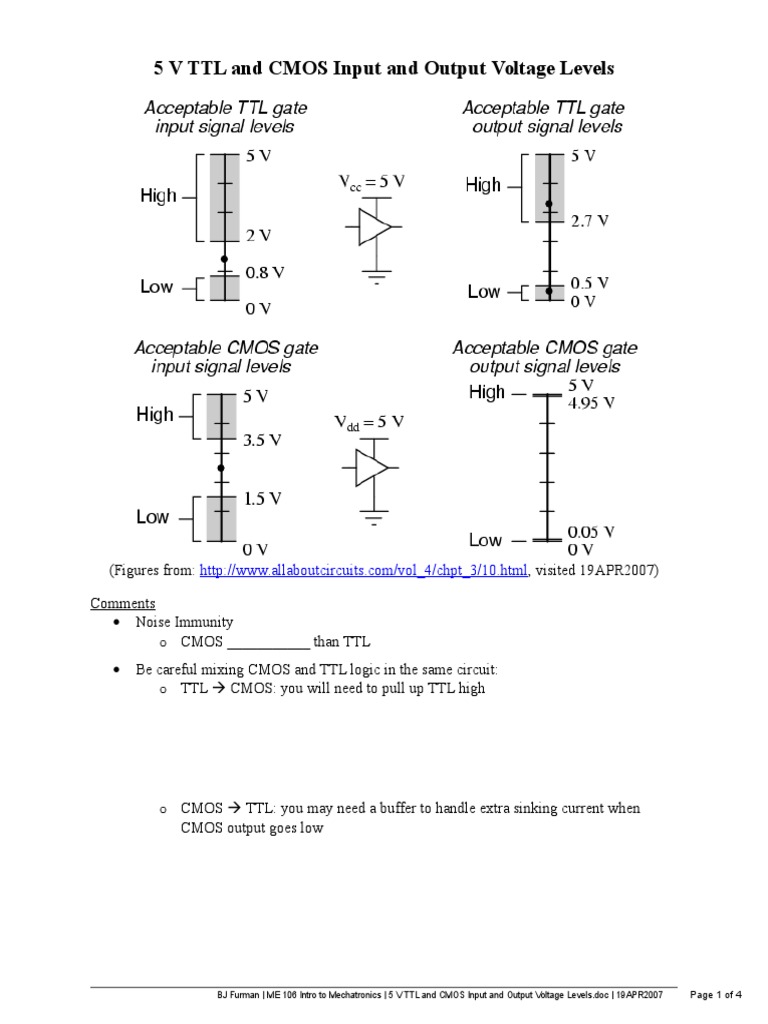 5 V TTL and CMOS Input and Output Voltage Levels | PDF | Science ...