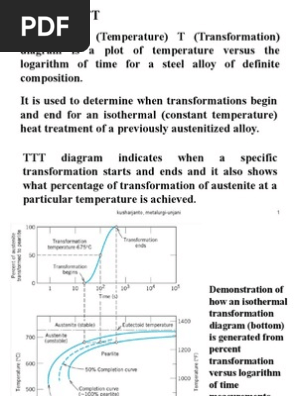 Ttt And Cct Graphs