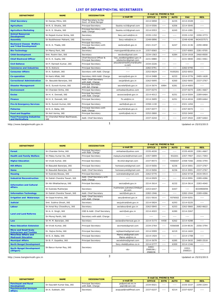 List of Secretaries - Government of West Bengal | Government Of India ...