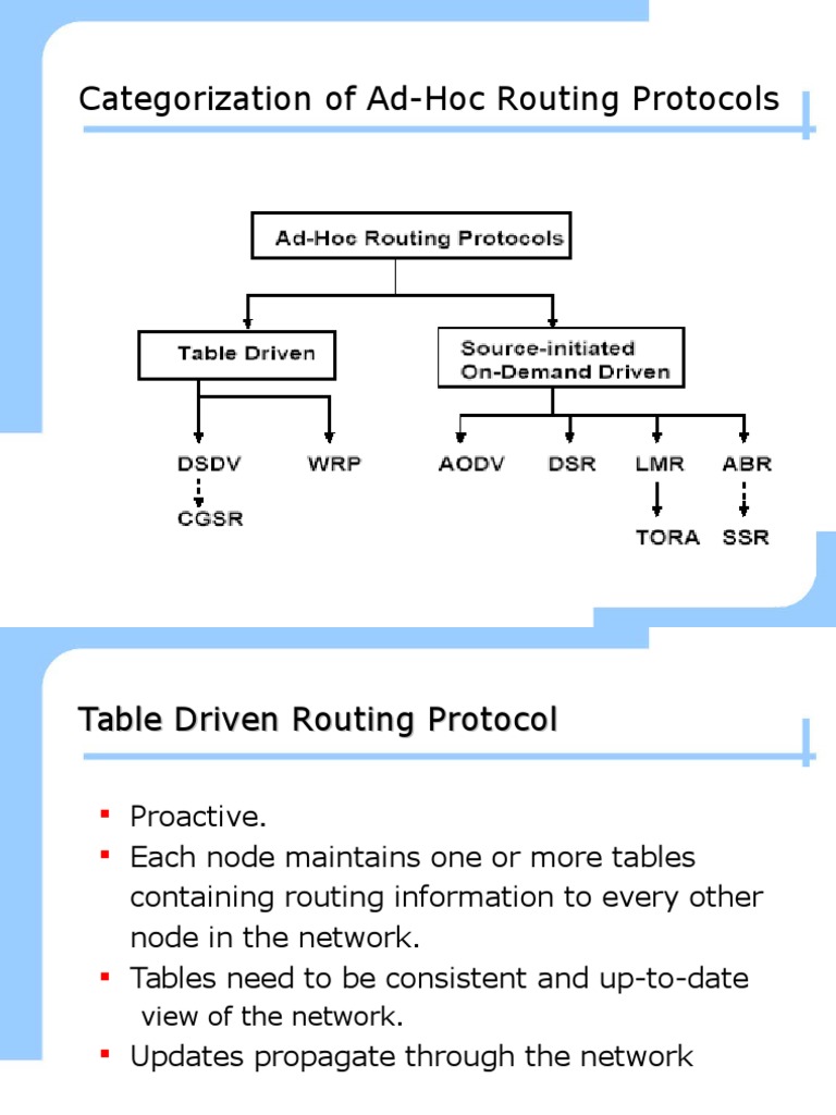 Categorization of Ad-Hoc Routing Protocols | PDF | Routing | Computer Network