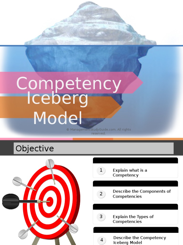 Competency Iceberg Model | Competence (Human Resources) | Attitude ...