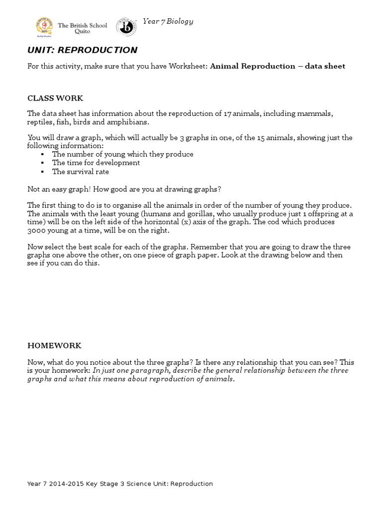 Year 7 Science: Animal Reproduction | PDF | Teaching Methods & Materials