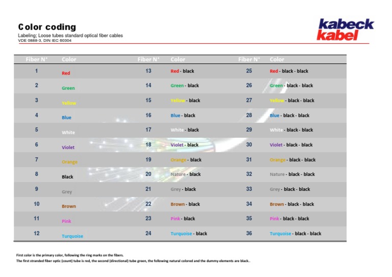 Color Code Fiber Optic Cable Eng | PDF