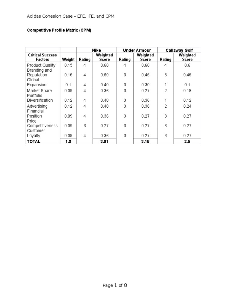 Competitive Profile Matrix | PDF | Nike | Brand