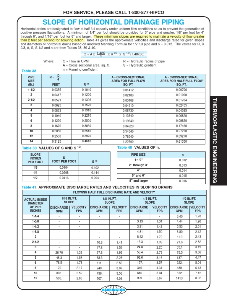 Minimum Slope for Drainage Pipes | PDF | Technology & Engineering