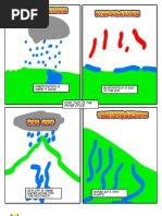 3rd Grade - Water Cycle Worksheet | PDF