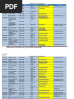 2022 IEB Final Timetable | PDF | Human Communication | Languages