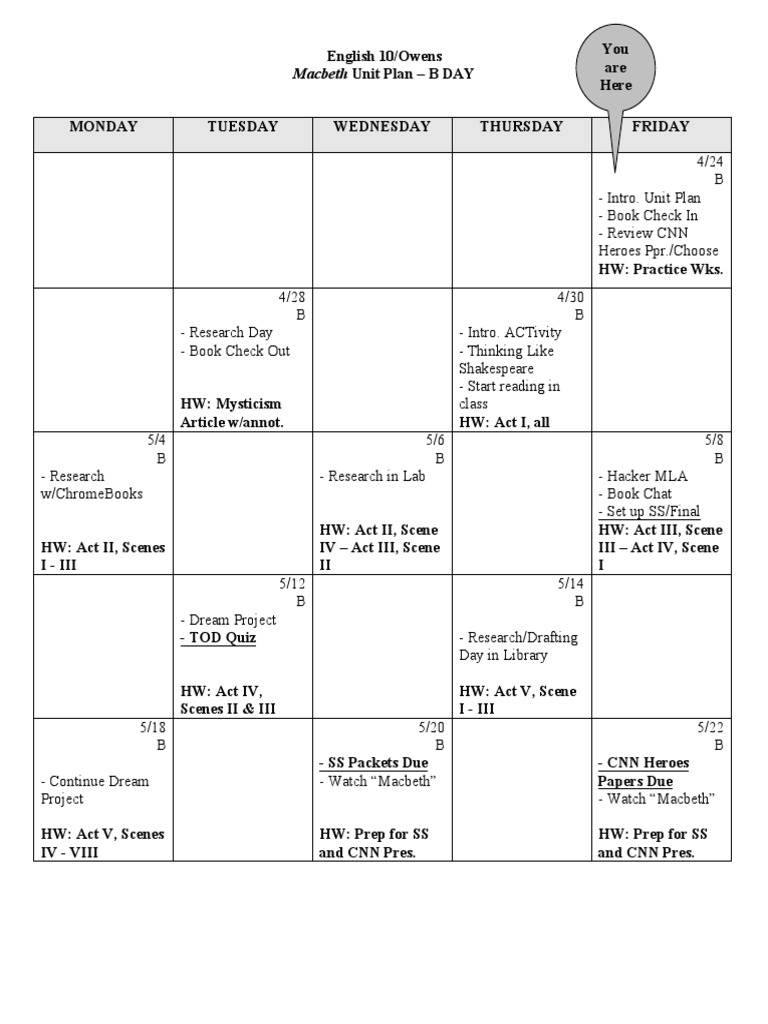Macbeth Unit Plan for English 10 B Day | PDF