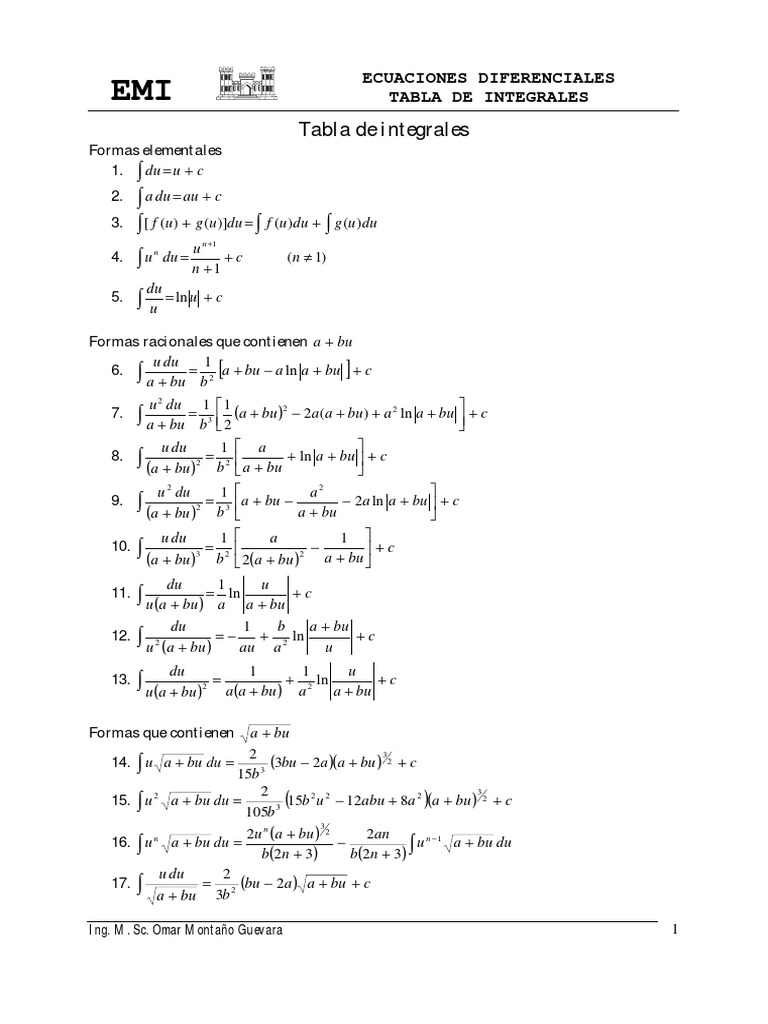 Tabla Completa de Integrales | PDF | Métodos y materiales de enseñanza ...