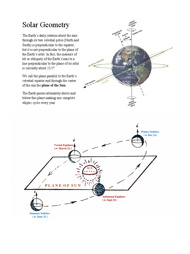 Solar Geometry | Equator | Longitude