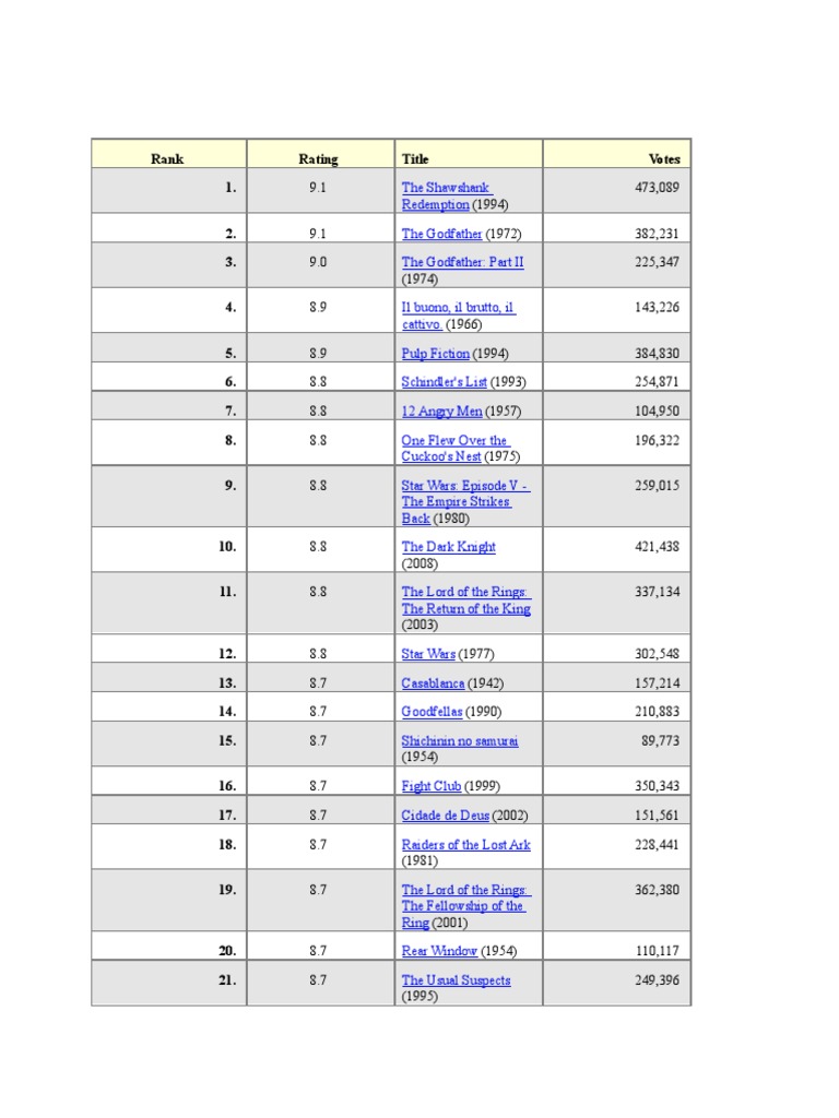 Top 250 List | Download Free PDF | Leisure