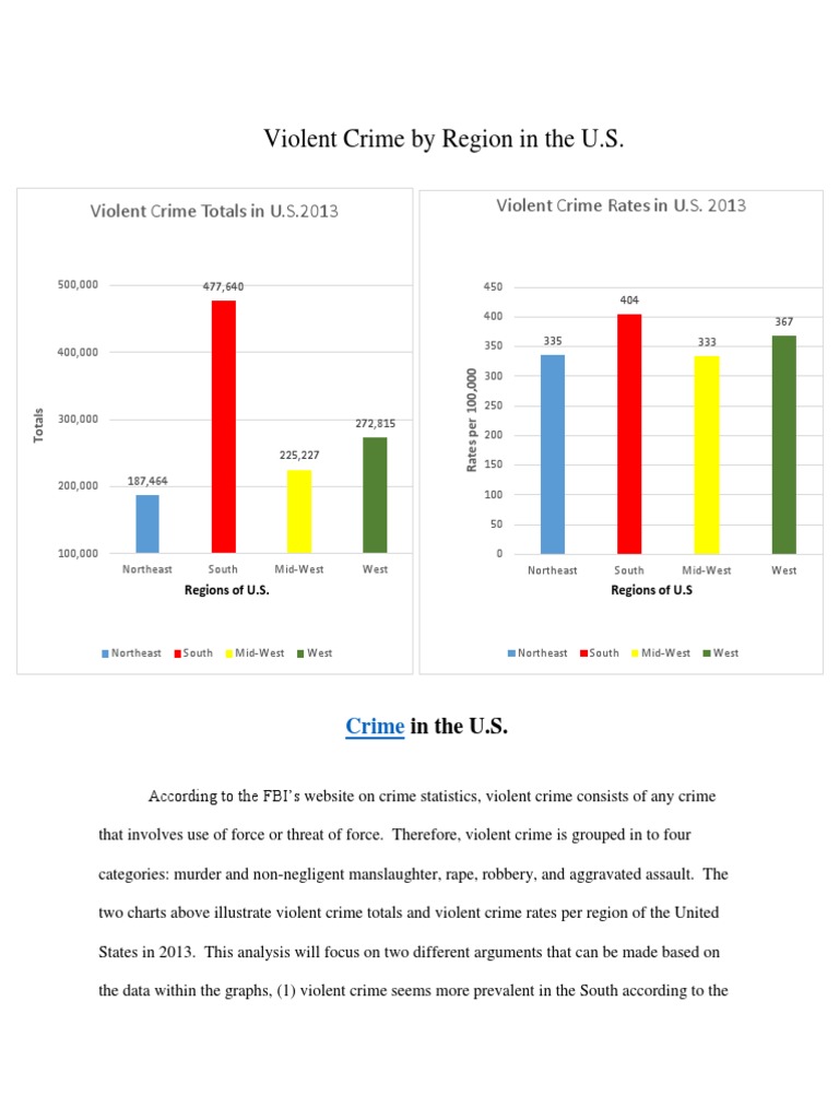 Visual Redesign 1 3 1 | PDF | Violent Crime | Robbery
