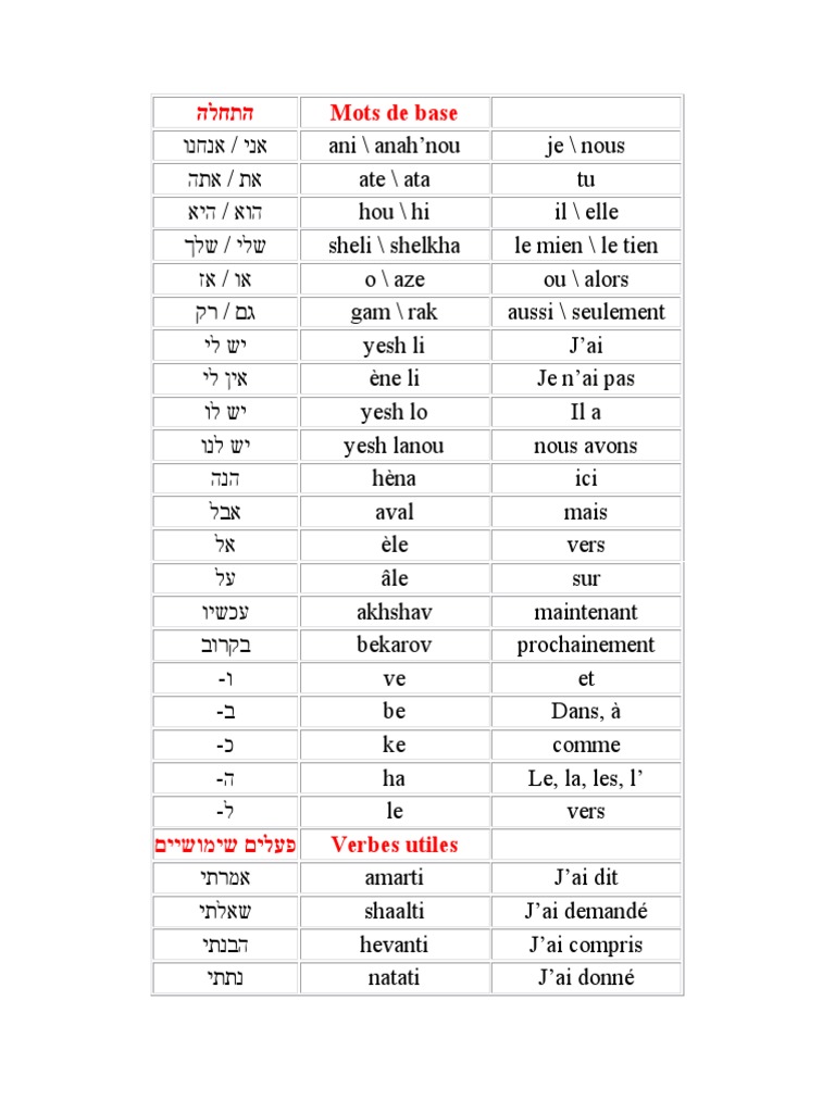 Hebrew Basic | PDF | Written Communication
