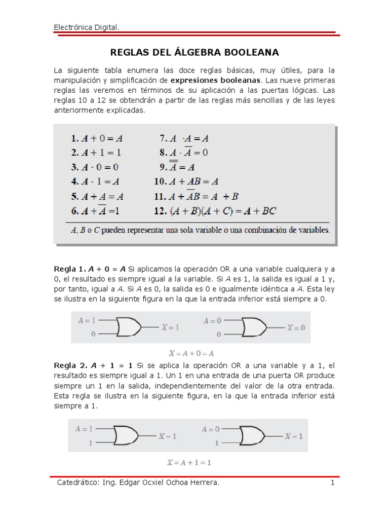 Reglas y Teoremas del Álgebra Booleana | PDF | Puerta lógica | Lógica ...