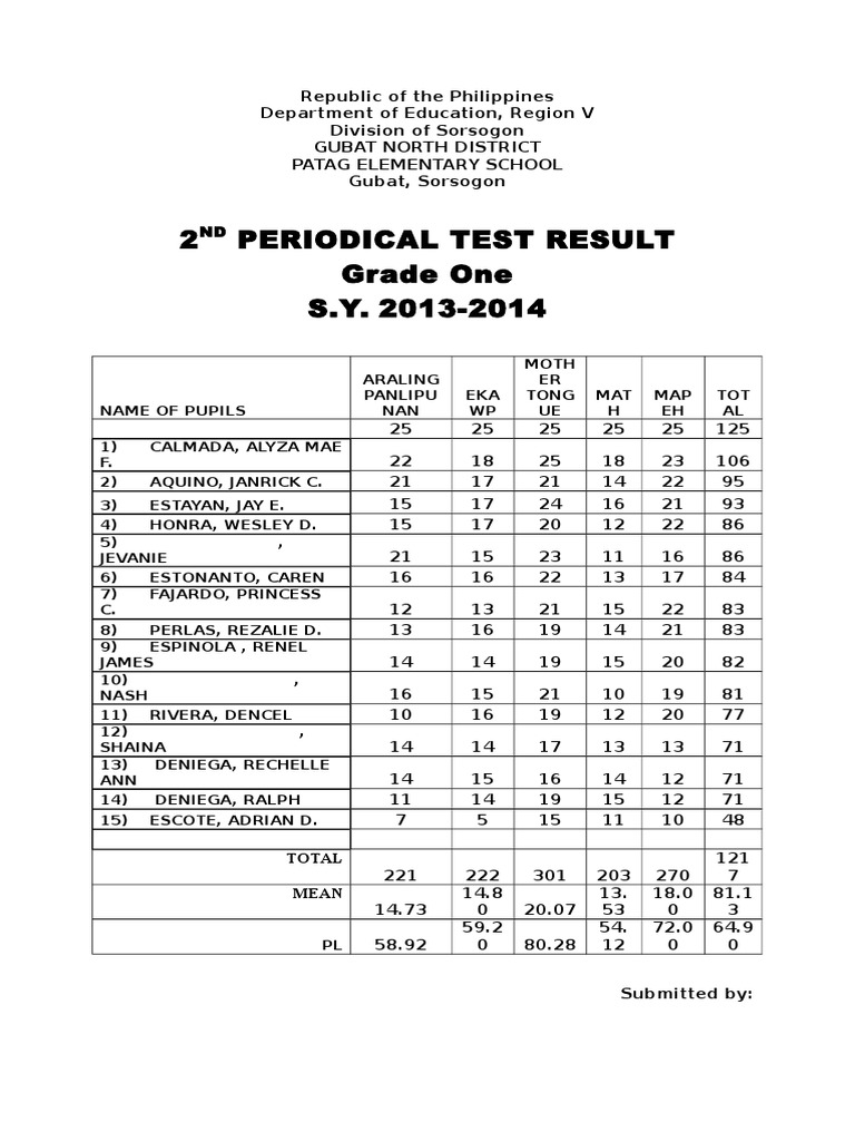 Second Test Result Grade One | PDF | Science & Mathematics