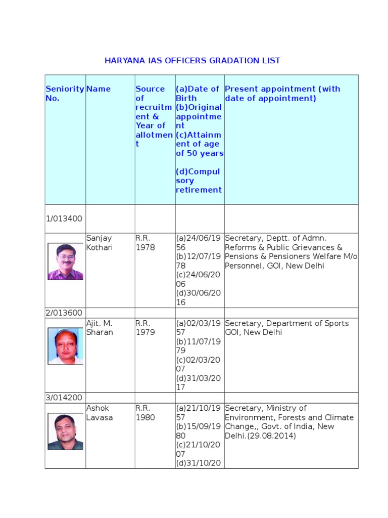 Gradation List | PDF | Business