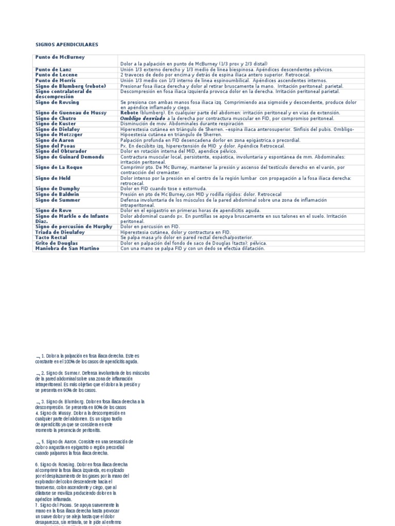 Signos Apendiculares | PDF | Gastroenterología | Síntomas y signos