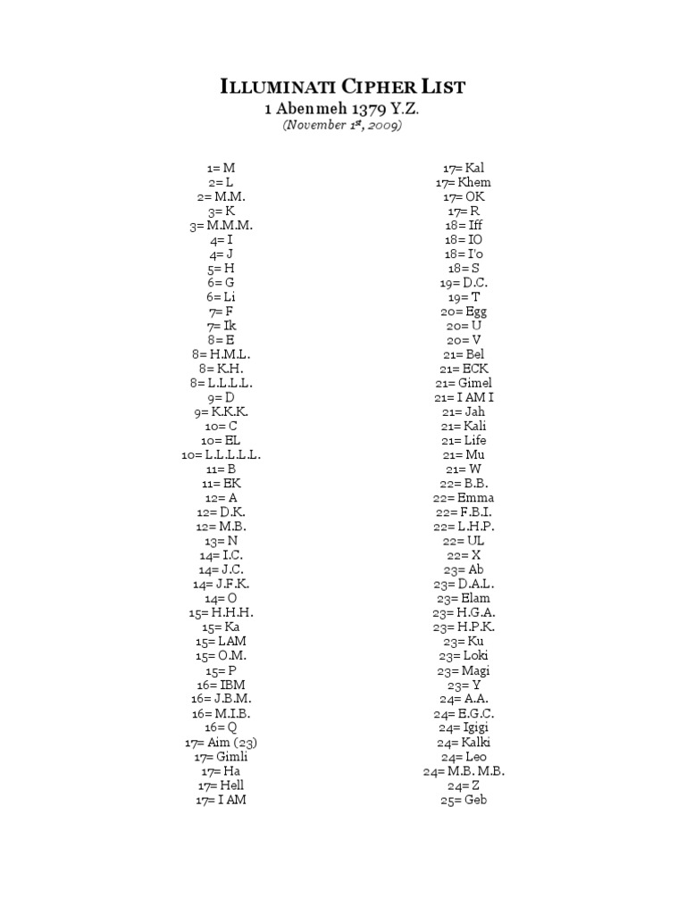 Cipher List of Numerical Correspondences